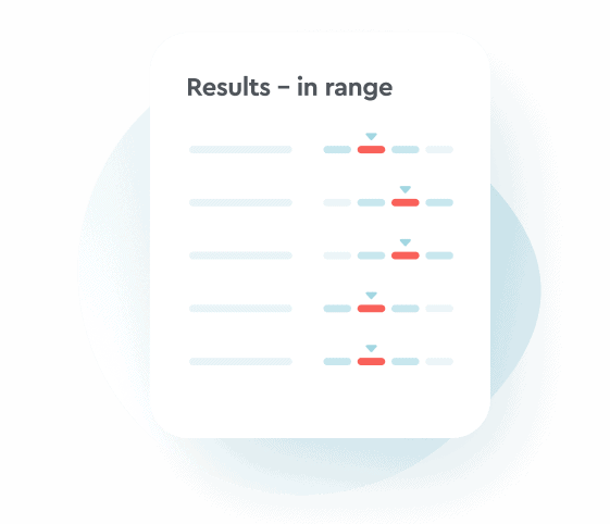 Food Intolerance Test - 120 - Healthpath