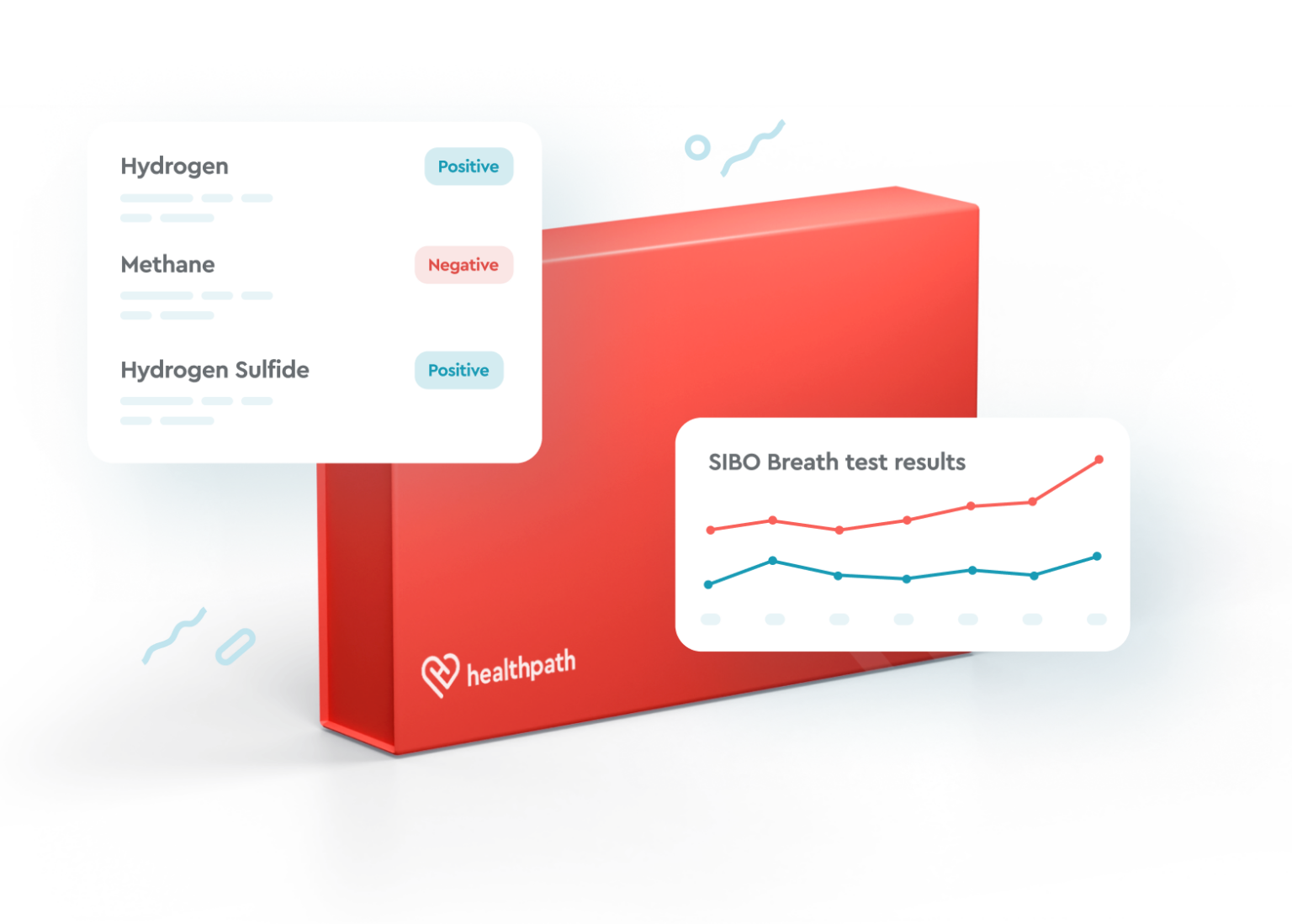SIBO Breath Test - Healthpath