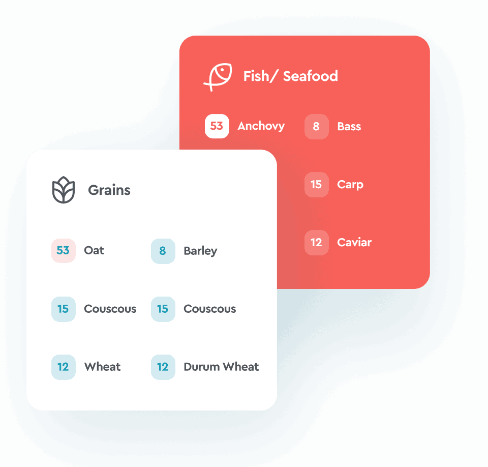 Food Intolerance Test 200 Healthpath