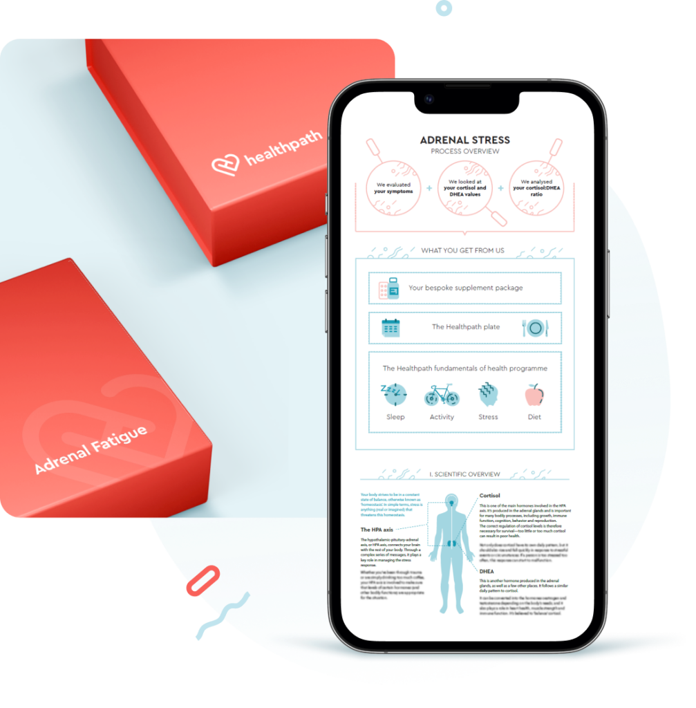 Adrenal Fatigue Test - Healthpath